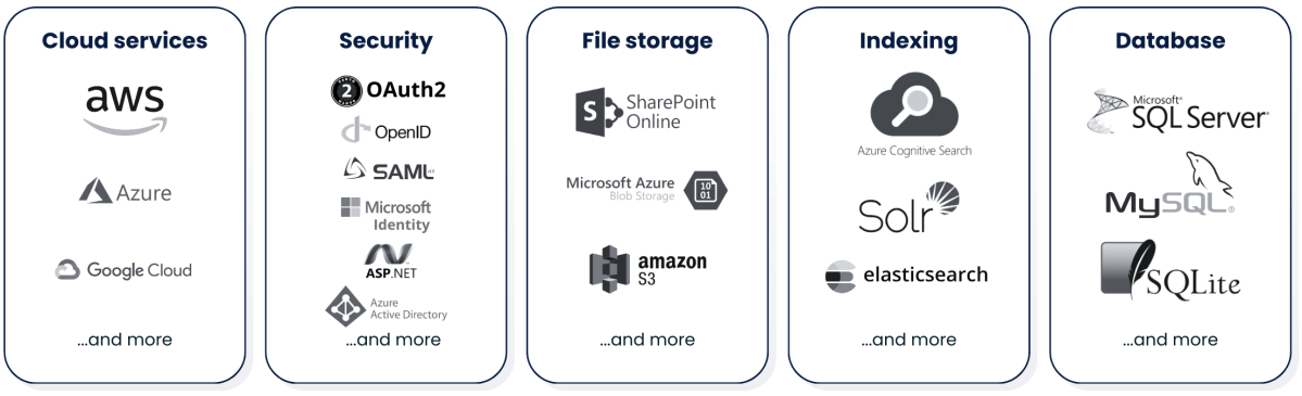 GsoftApp - Low code database application platform